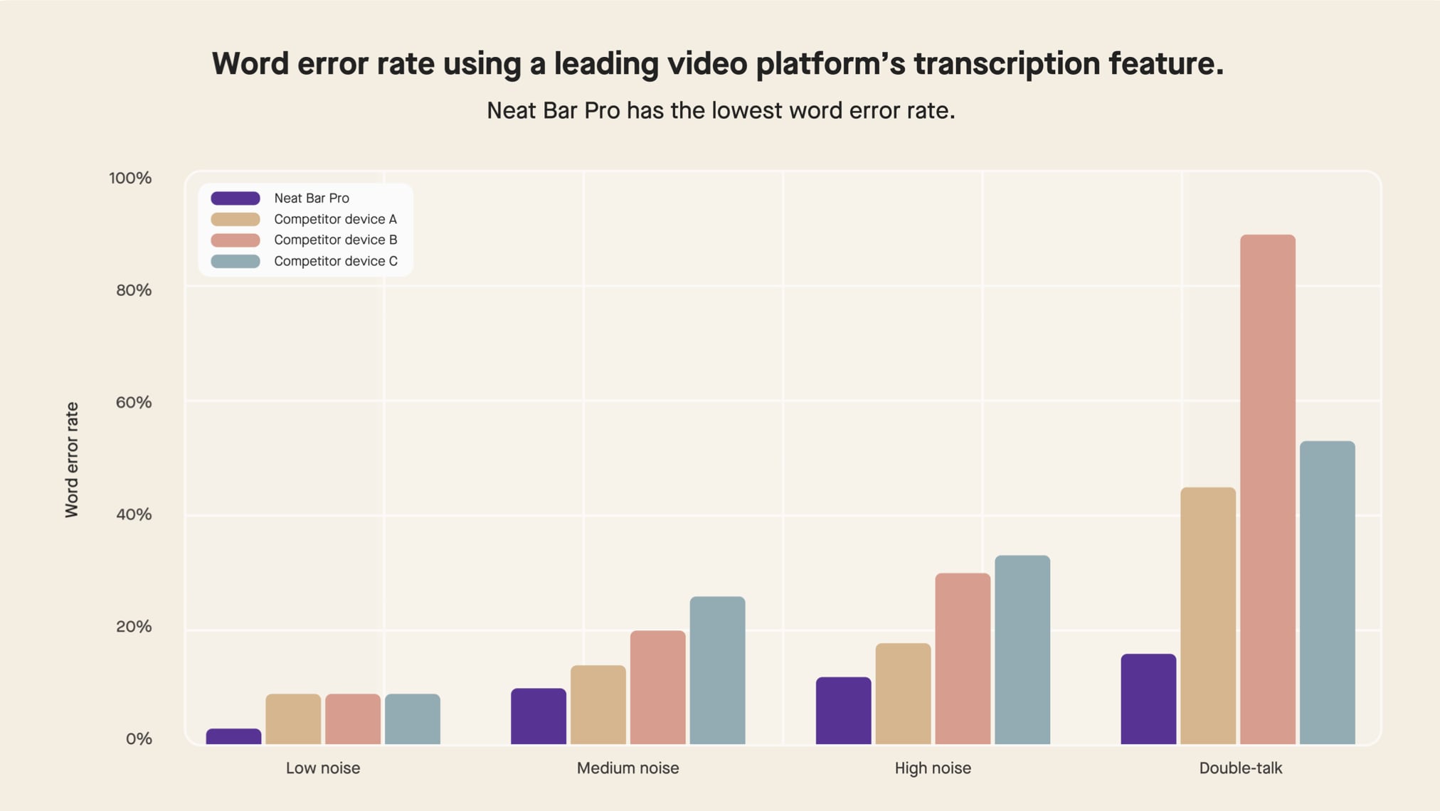 Why Neat Audio Is the Best For Video Transcription
